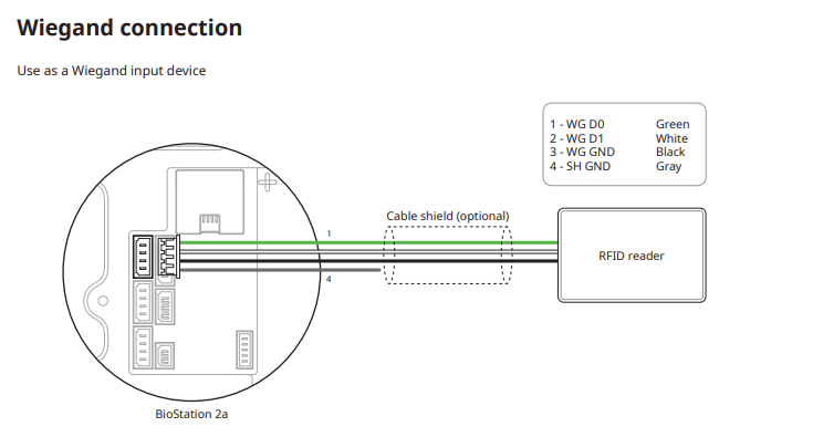 BioStation 2A Back – Suprema Systems